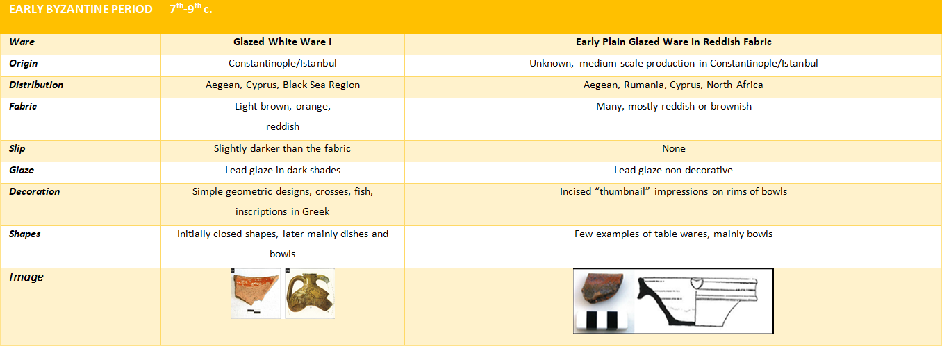The Archaeology of a Byzantine City - Byzantine Glazed Tablewares